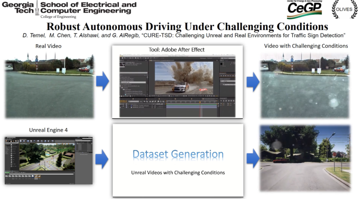 ECE Research Group & Lab Spotlight: OLIVES | Research